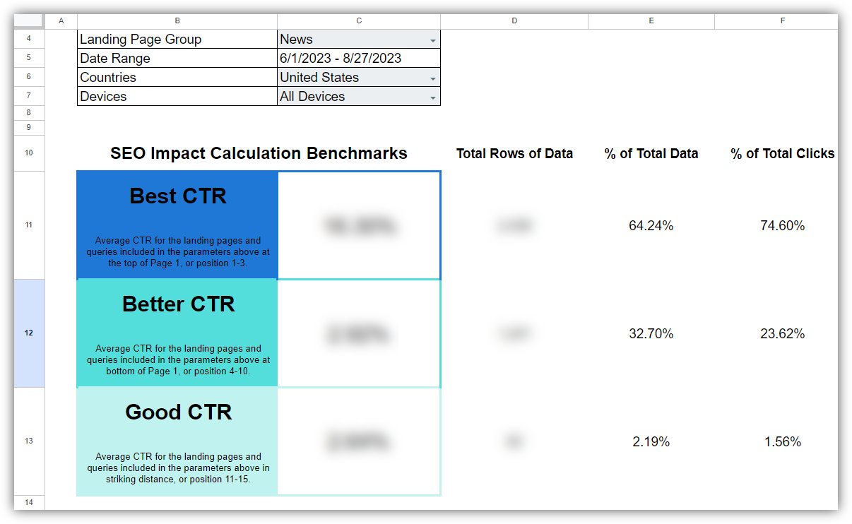 How to use historical CTR data to project your SEO impact | Seer Interactive